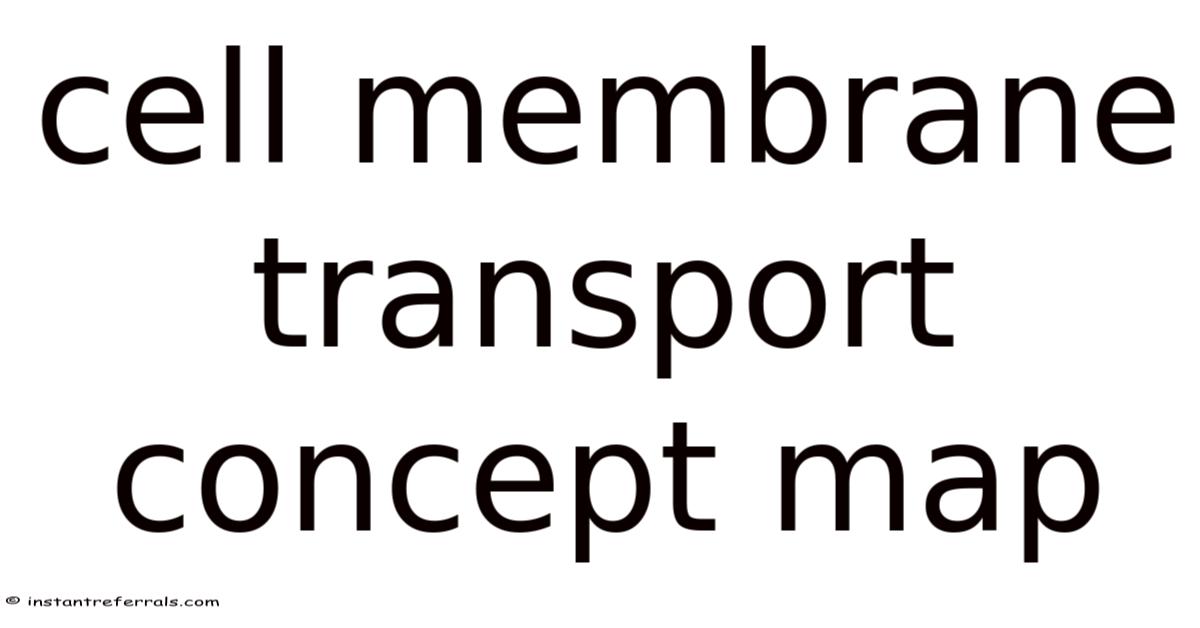 Cell Membrane Transport Concept Map