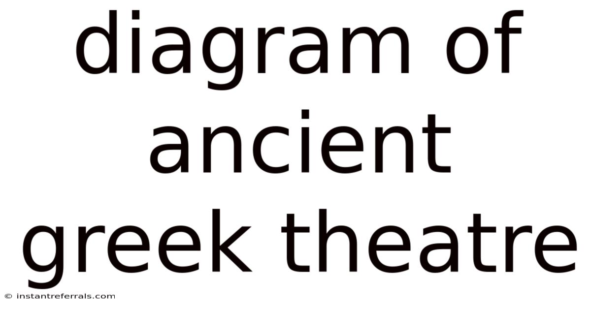 Diagram Of Ancient Greek Theatre