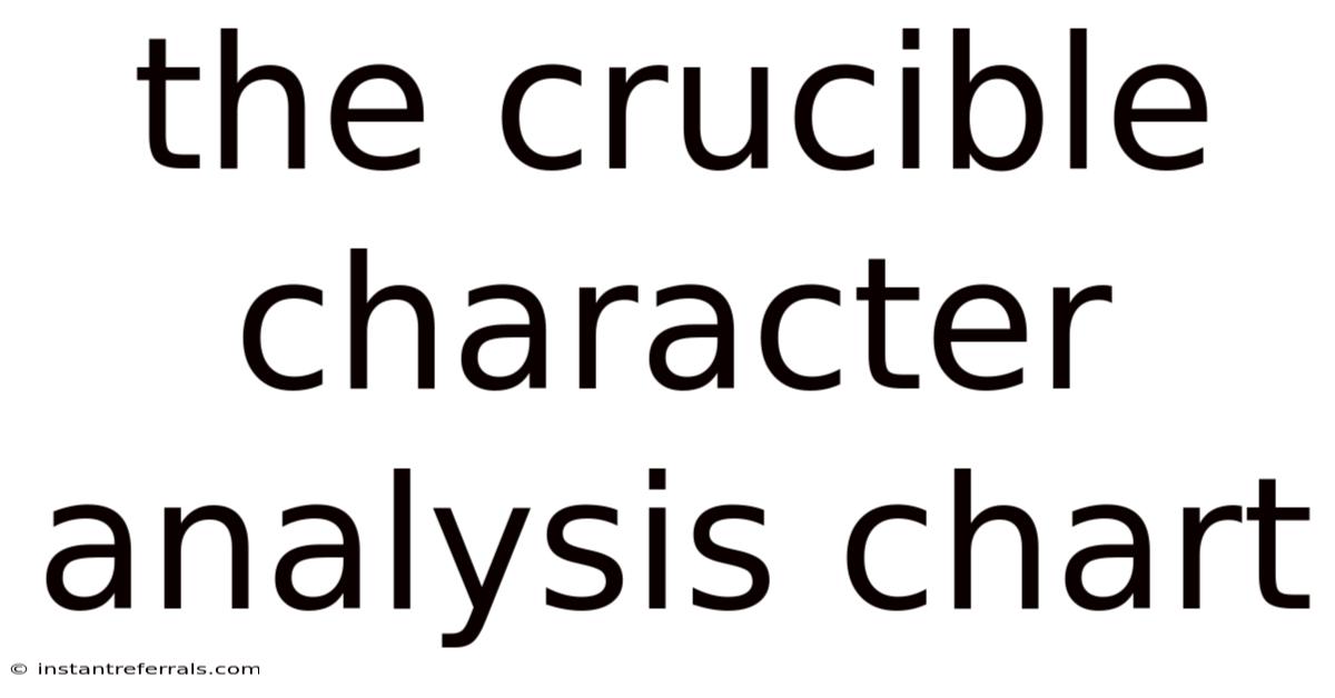 The Crucible Character Analysis Chart